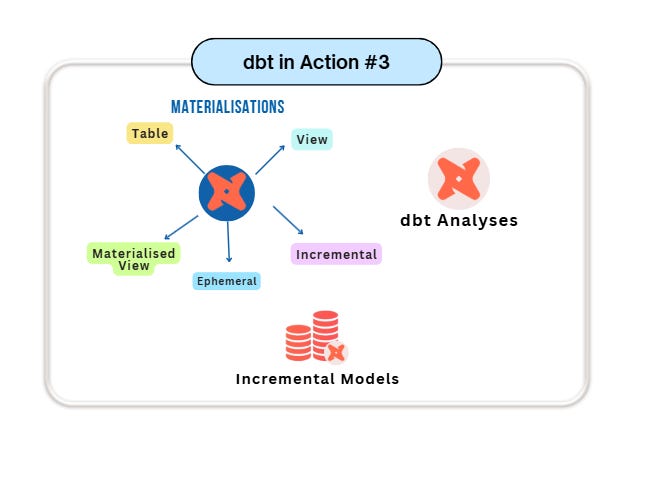 dbt in Action #3: Analyses, Materialisations and Incremental Models