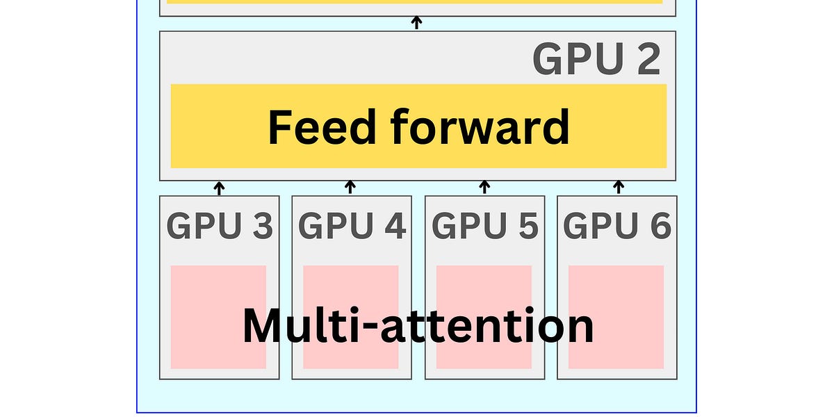 Let's Speed Up Our Machine Learning Training!