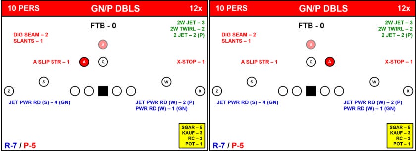 How To Build A Hit Chart - by Cody Alexander