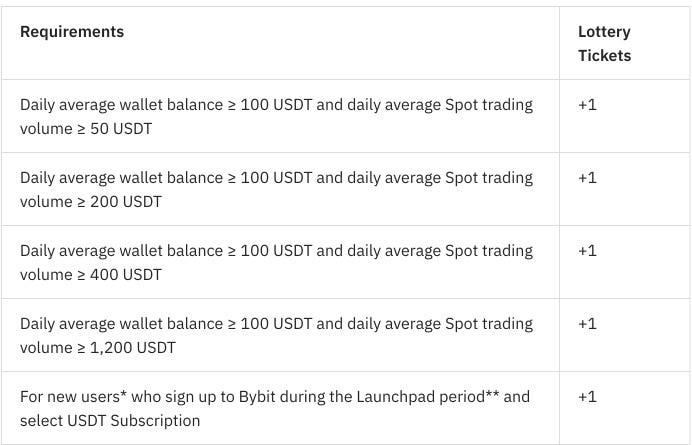 Принимаем участие в новом Launchpad - 2TOP’s Substack