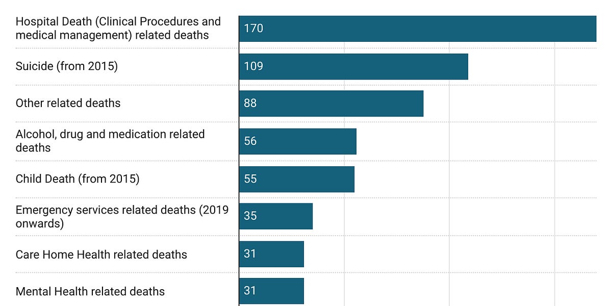 Tracking preventable deaths in 2023