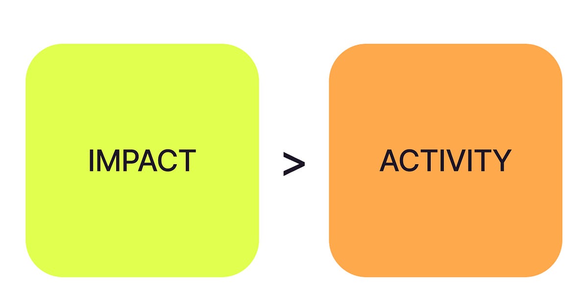 How to create an impact-focused marketing plan