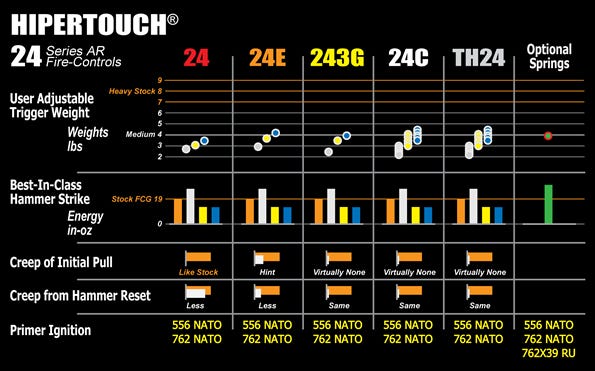 HiperTouch HiperFire Tar24 Trigger Review