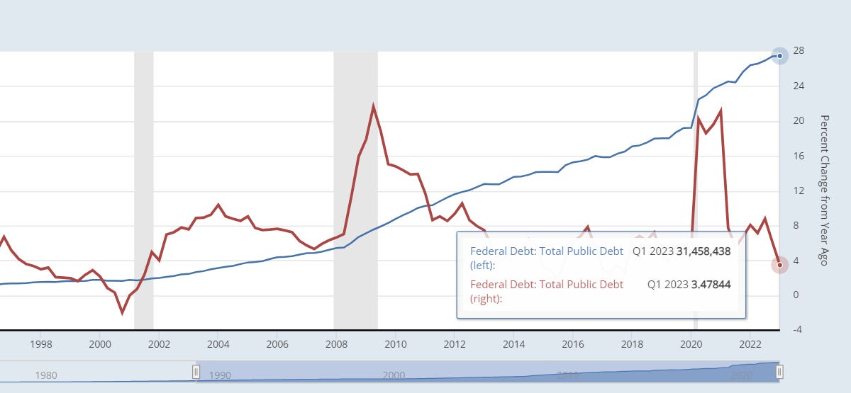 US Debt Ceiling Agreement Reached: The Fiscal Responsibility Act and ...