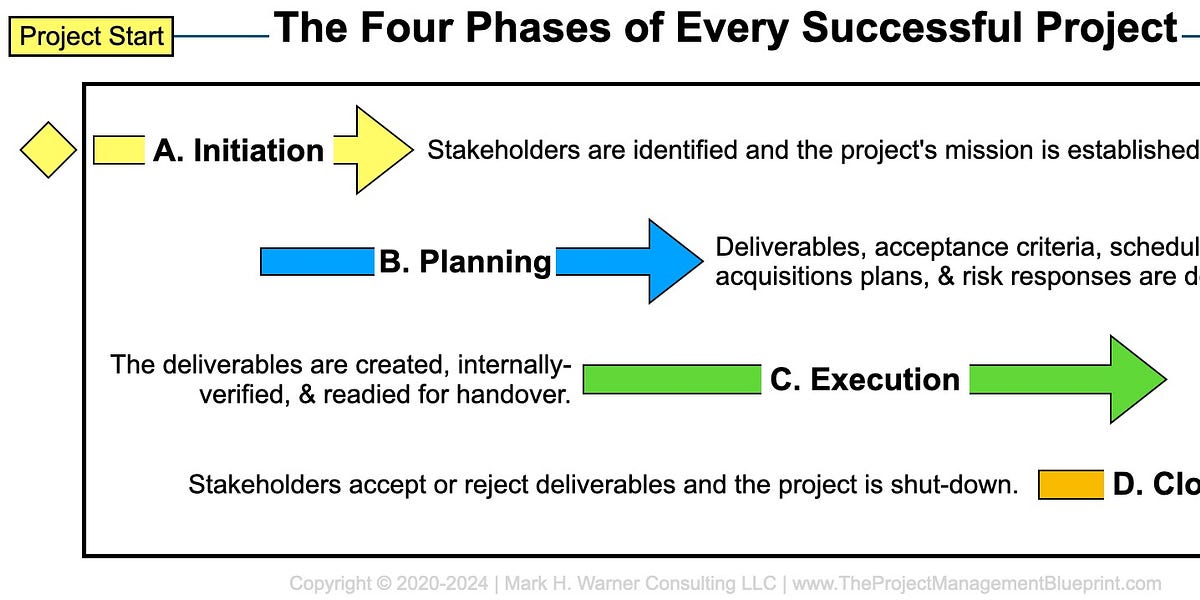 Oxymoronic Projects - by Mark Warner
