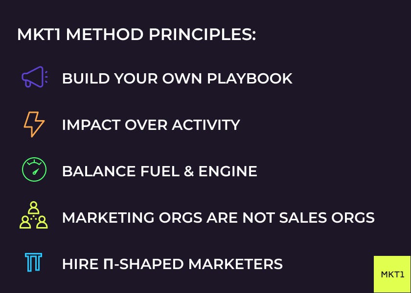 Intro to the MKT1 Method: A crash course in B2B startup marketing