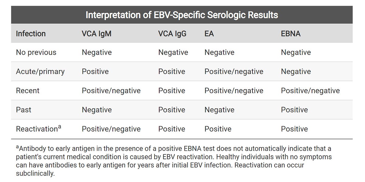 Dipyridamole in the Management of Epstein-Barr Reactivation Syndrome