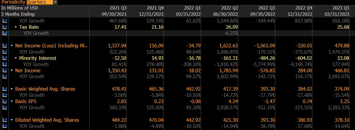 SOTP Methodology - by Rob's Educated Guesses