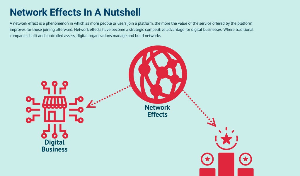 network effects! - by Gennaro Cuofano and FourWeekMBA