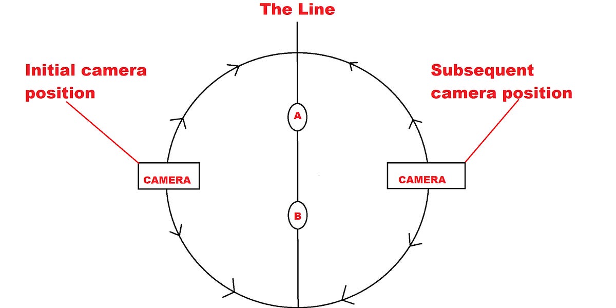Teasing teasers that tease (example: “Young Royals”)