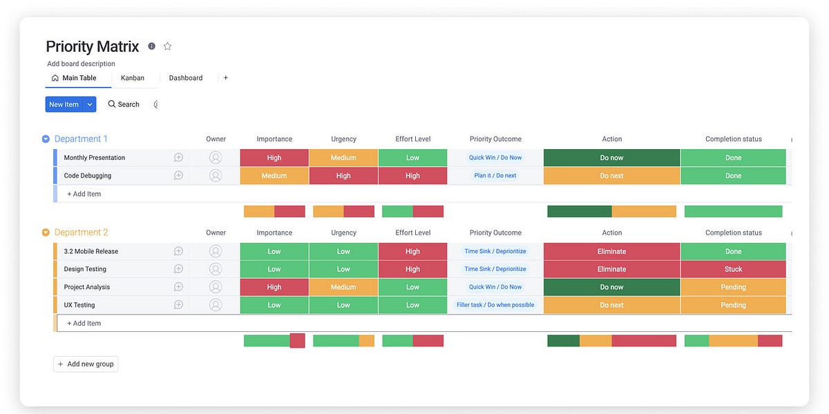 9 Prioritization Lessons for Product Managers