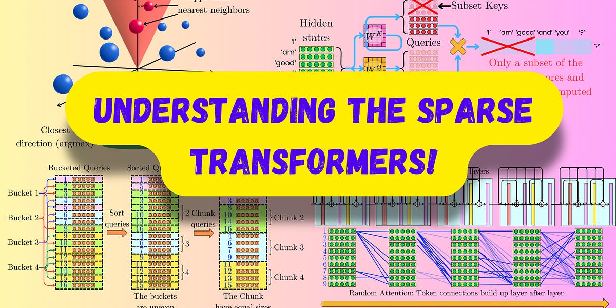 Understanding The Sparse Transformers!