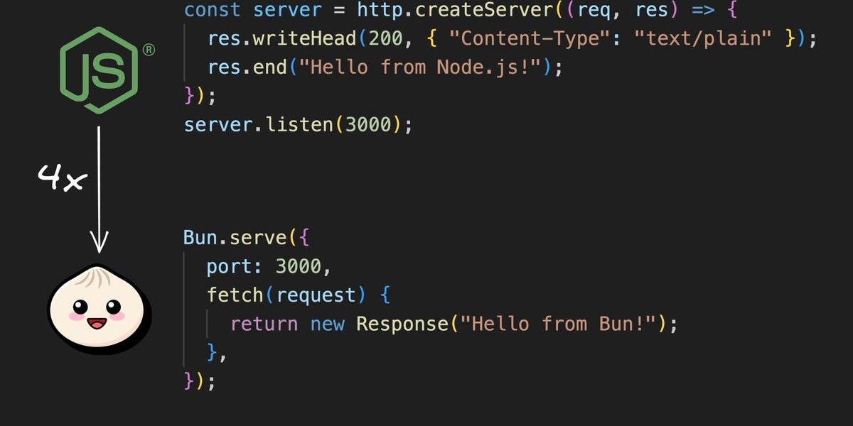[Korean FE Article] Bun vs Node.js : 당신이 알아야 할 모든 것들