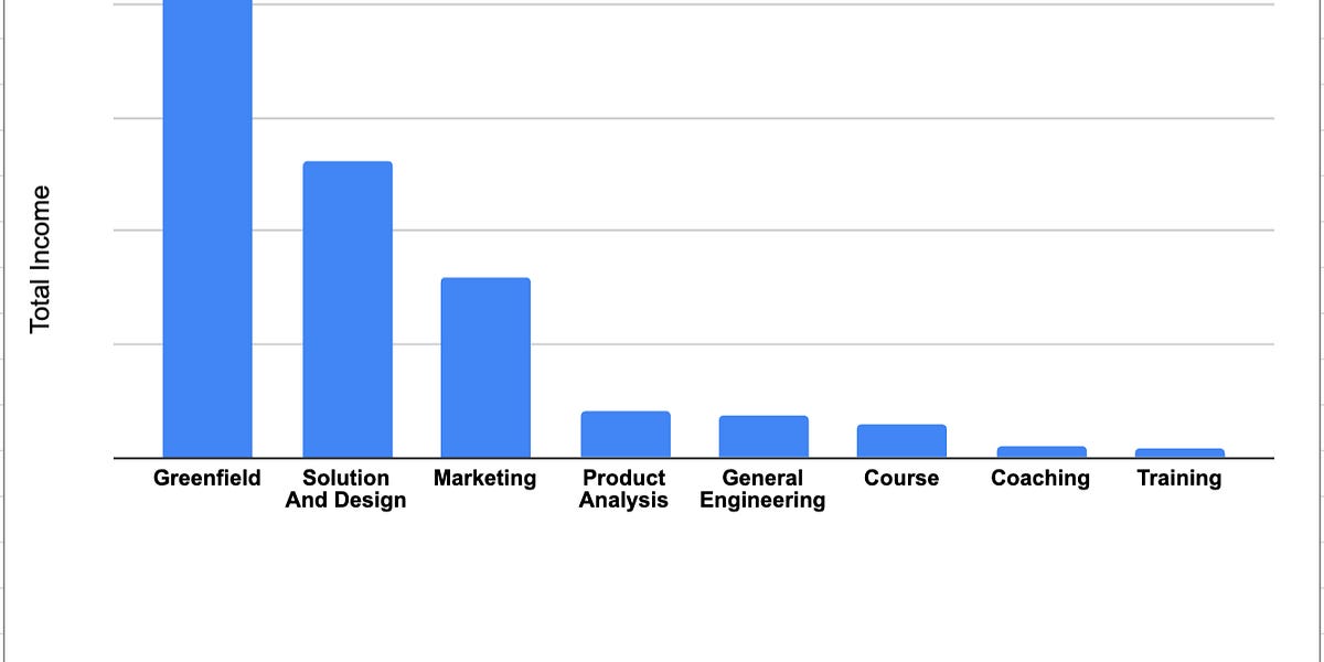 Seattle Data Guy In 2024 - SeattleDataGuy’s Newsletter