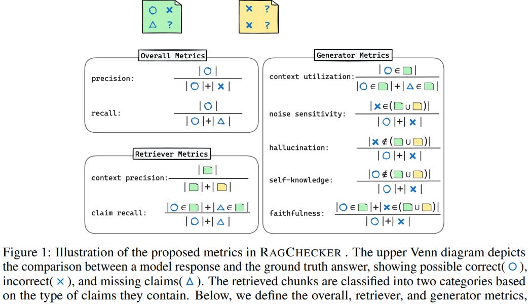 Integrating Knowledge Graphs and Vector RAG, Enhancing Embedding Based Retrieval in E-commerce ...