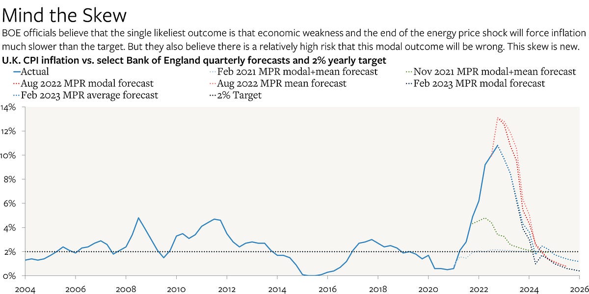The Bank of England's Jonathan Haskel on Inflation, Productivity ...