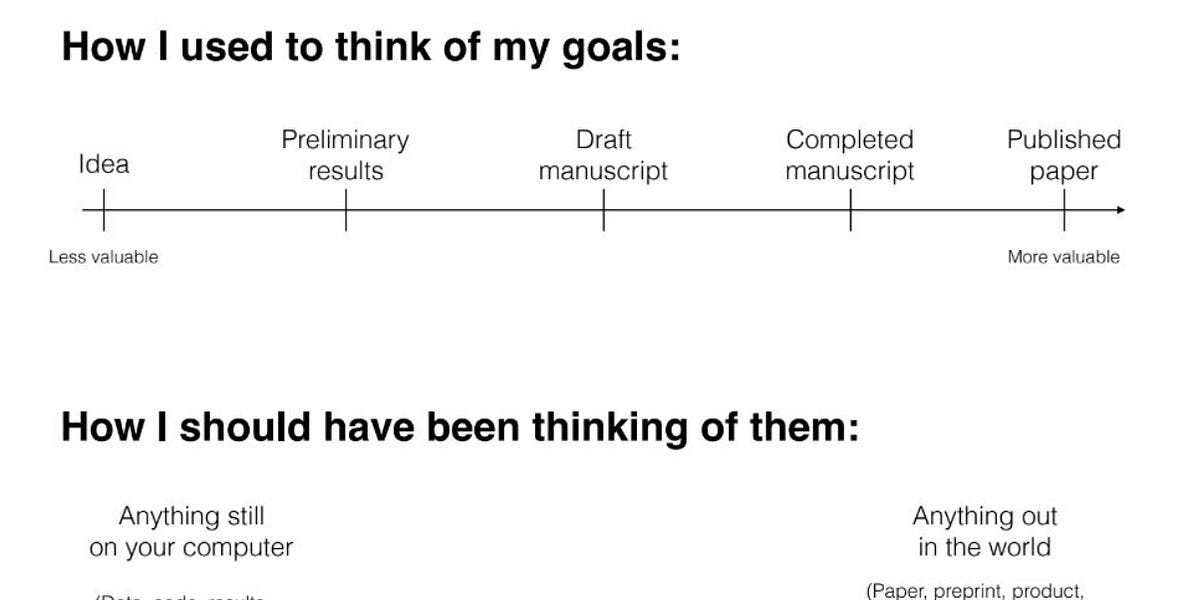 Hello world! - by Vivek Sriram - [VS]Codes
