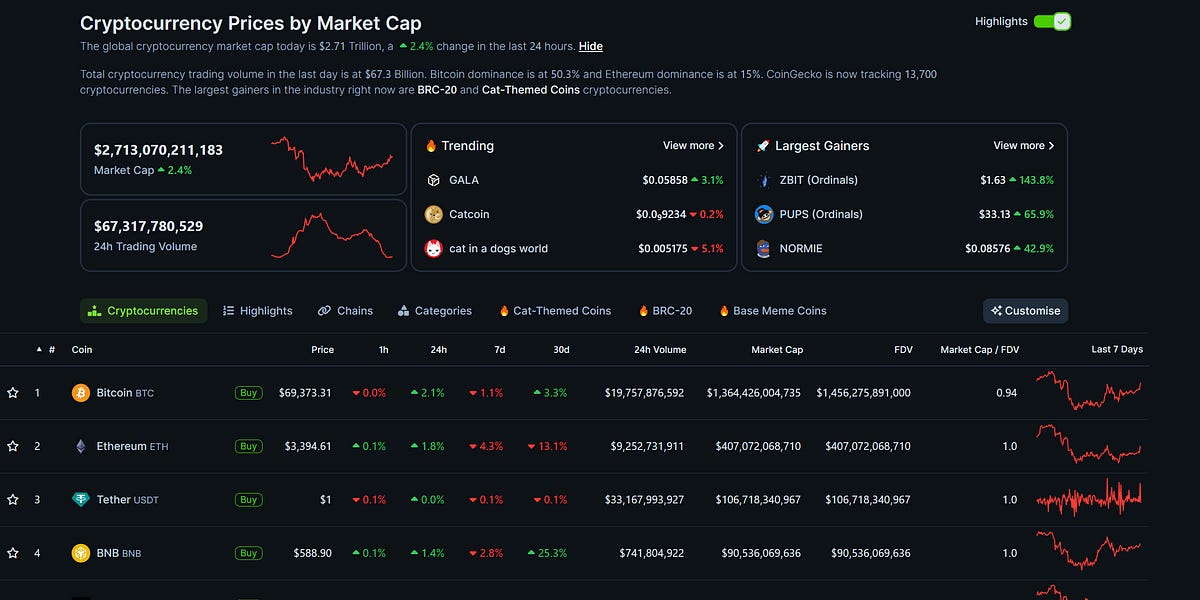 Recap Week14 2024 - MK’s Substack