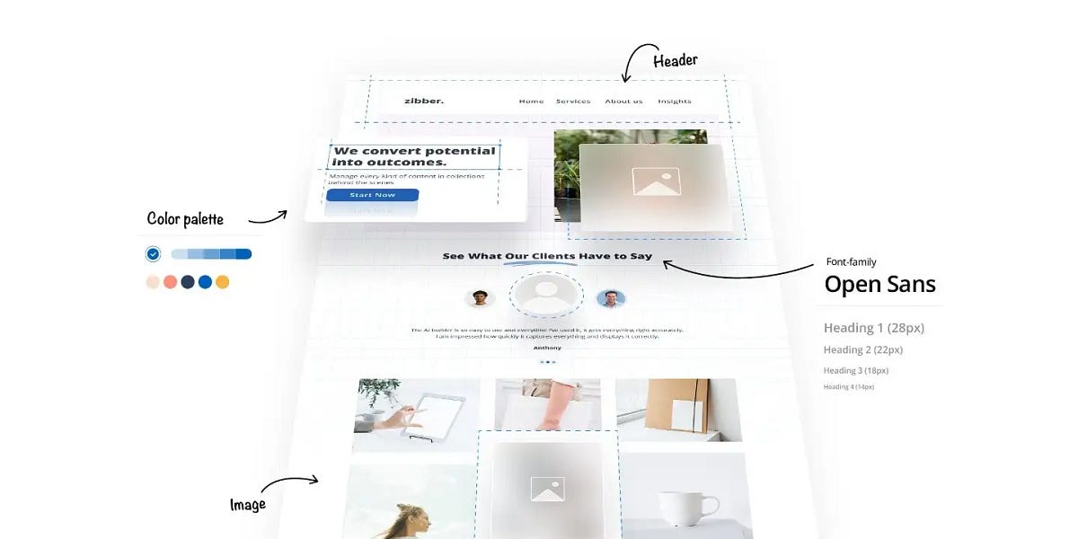 Review: The best AI website generators - by Charlie Guo