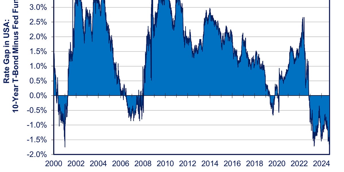 The BOJ, the Fed, and The Future Of The Yen