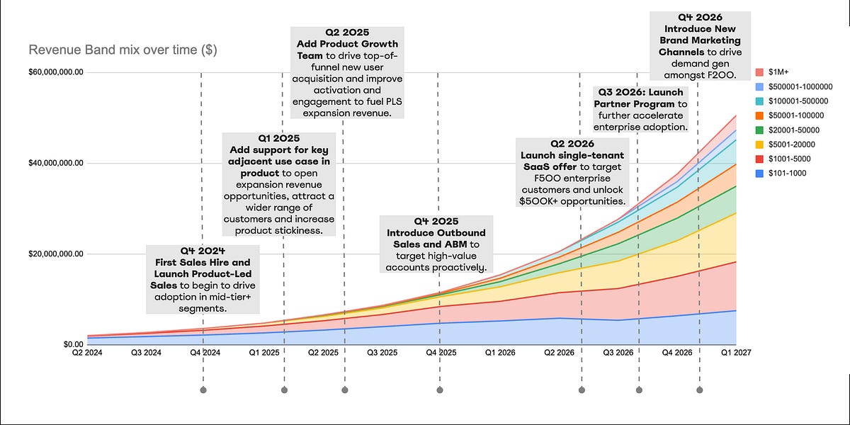The Ultimate Guide to Revenue Mix Planning