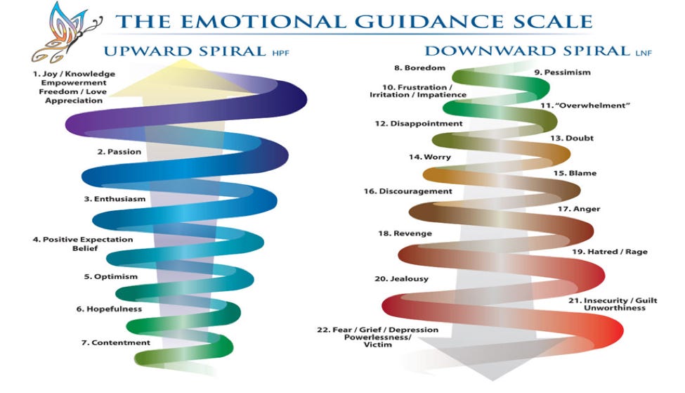 Emotional Guidance Scale - by Kaiser Basileus - The Truth