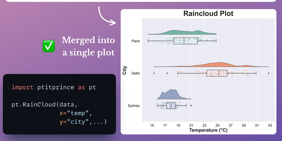Raincloud Plots: The Hidden Gem of Data Visualisation