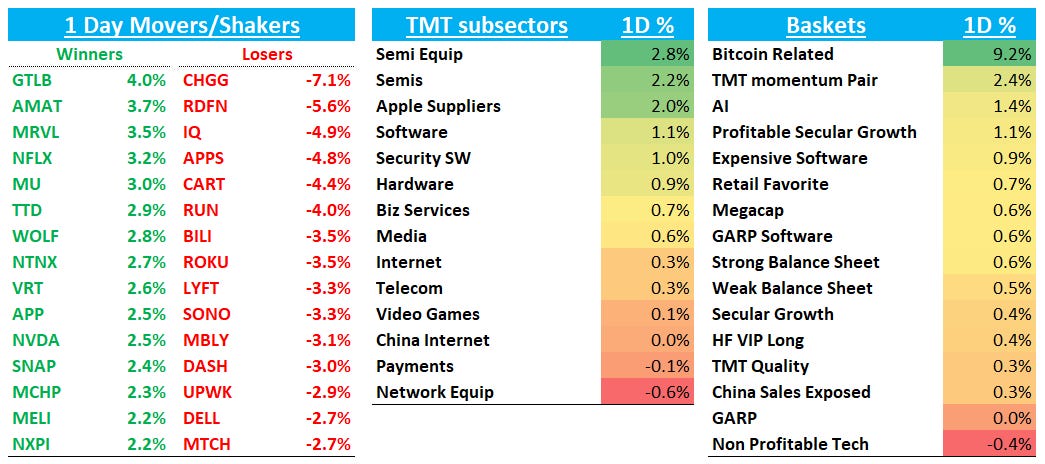 TMTB: PANW First take; EOD Wrap - TMT Breakout