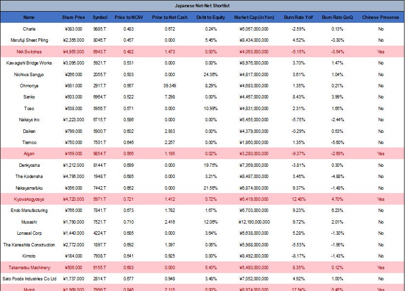 Curation of Japanese Net-Nets I Like - Daikoku Capital