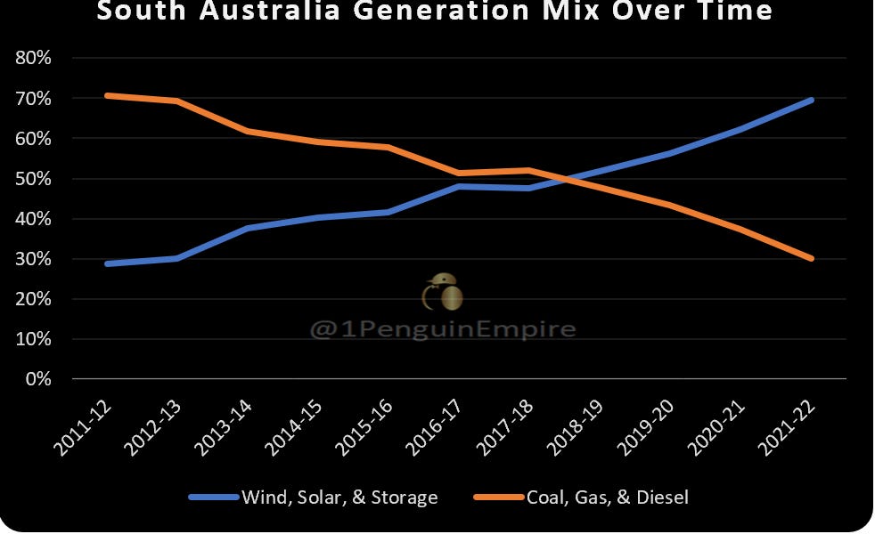 Do Less With More? - PenguinEmpireReports