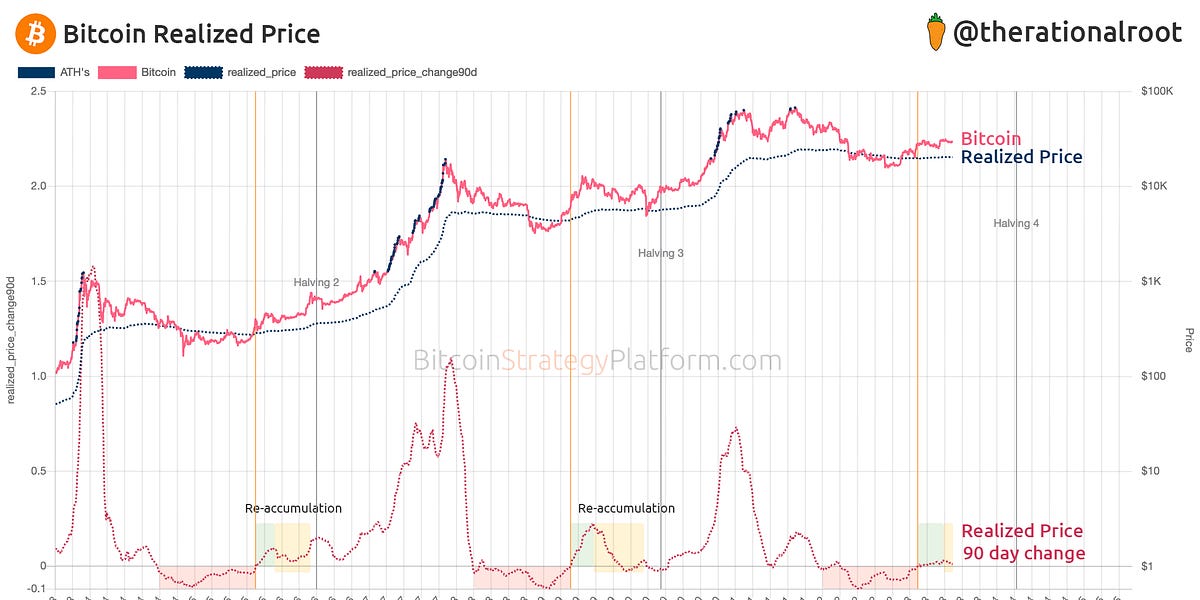 Bitcoin is Boring, Bitcoin Strategy isn’t. - by Root