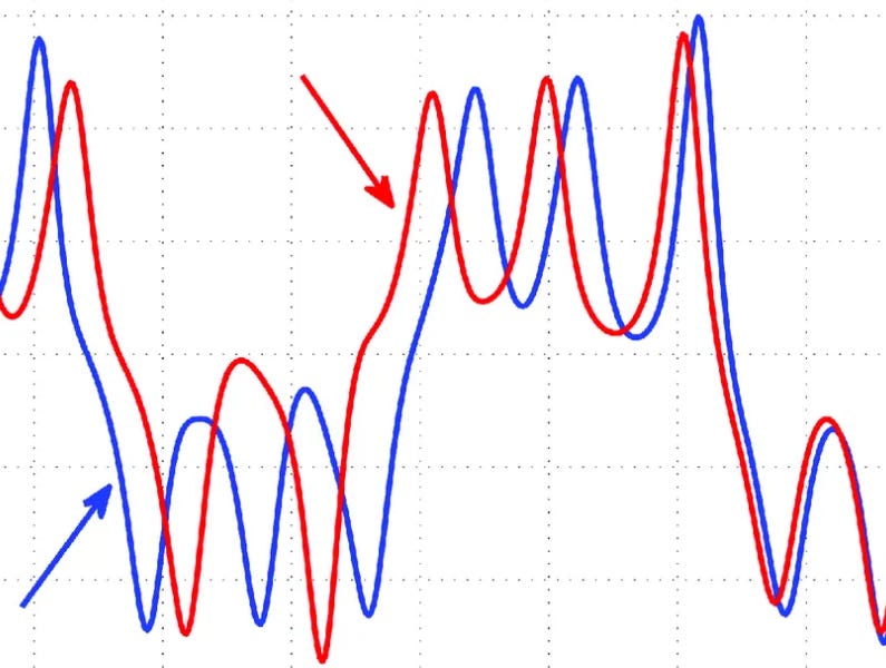 Strategy Discussion: Lead Lag - by Quant Arb