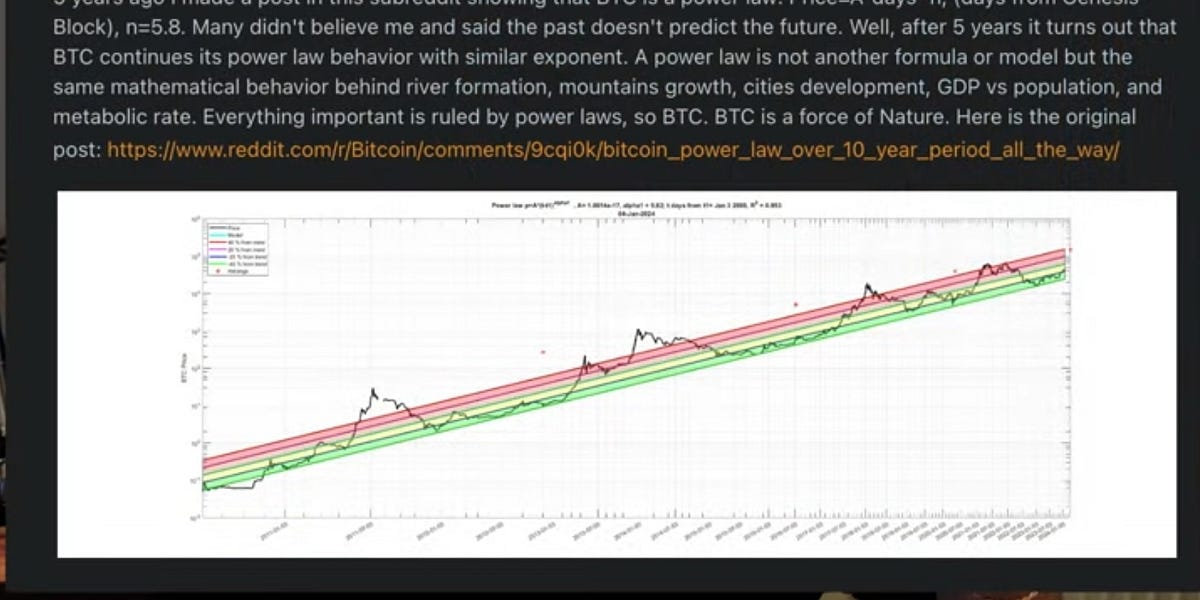 The BTC Powerlaw Model - by Jimychanga