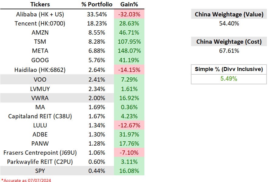 My Portfolio - Naked in front of you - by Tay Chi Keng
