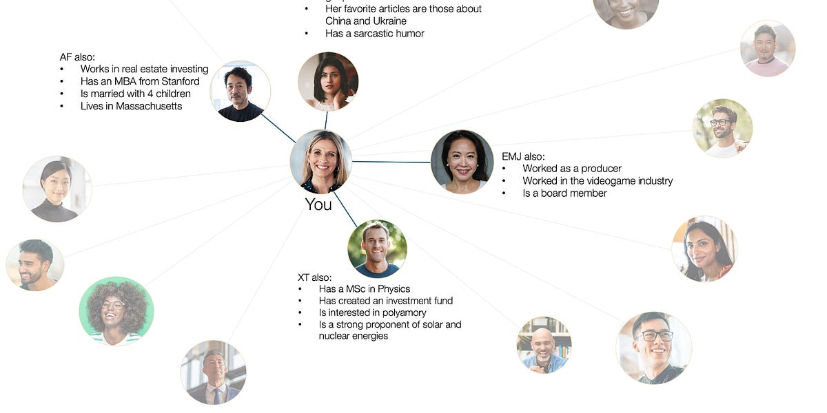 Uncharted Territories: 2023 and 2024 - by Tomas Pueyo