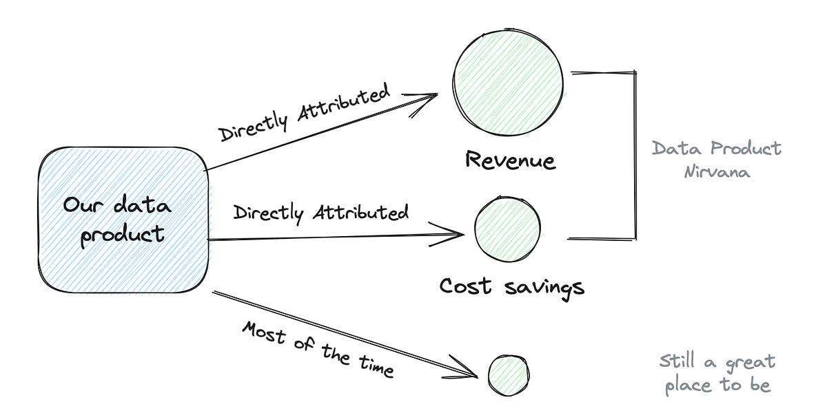 The Go-To Metrics for Data products: Start with these Few