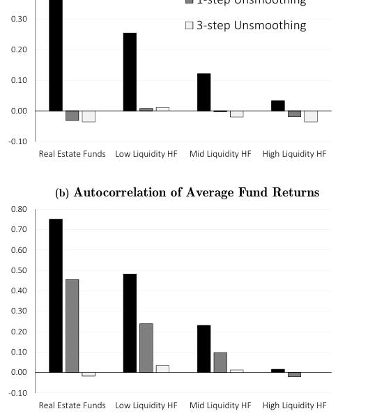 Mispresenting the Risks of Illiquid Funds