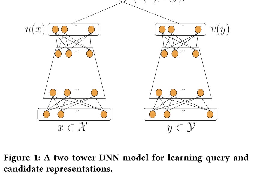 Two tower candidate retriever I - by Fan