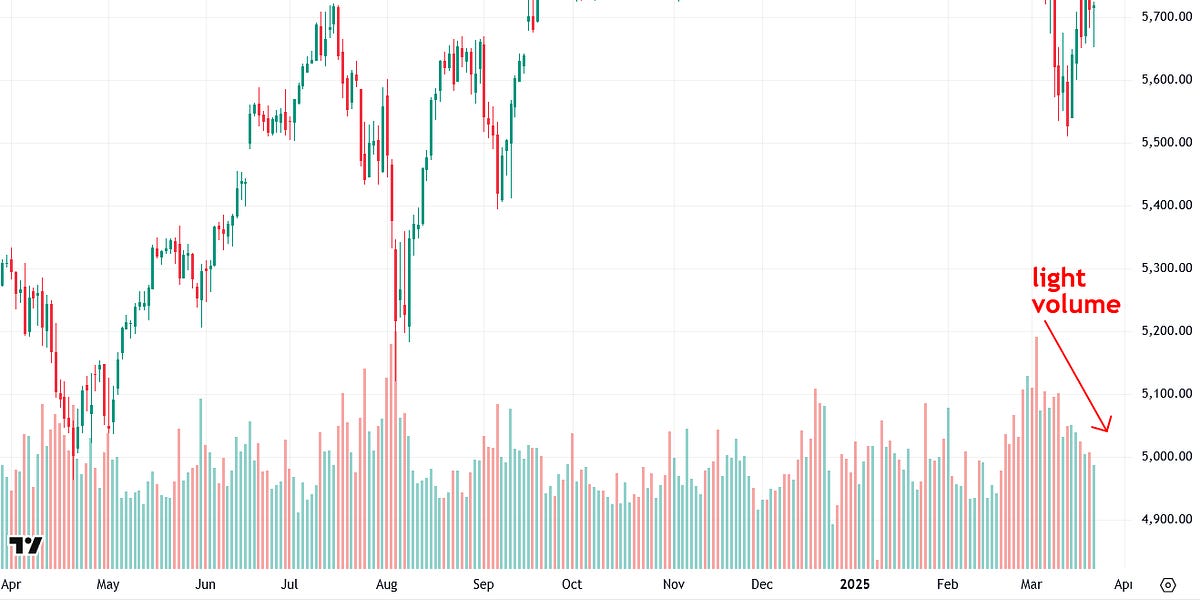 Here's Where the Stock Market Stands Right Now