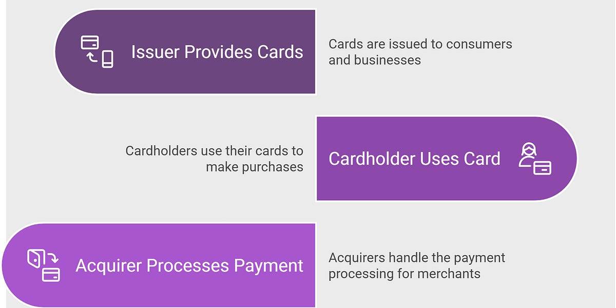 Understanding Tokenization in Digital Payments: A Simplified Guide