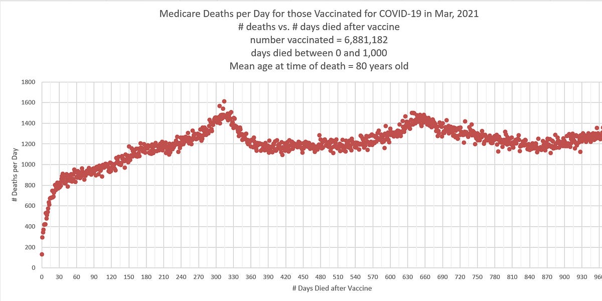 Medicare data on flu shot makes it clear that the COVID vaccines have ...