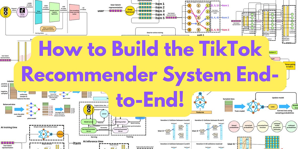 Deep Dive: How to Build the TikTok Recommender System End-to-End!