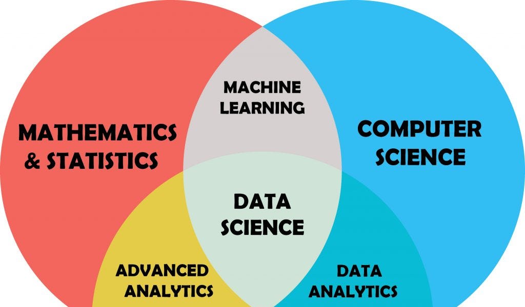 Top Data Engineering Newsletters on Substack