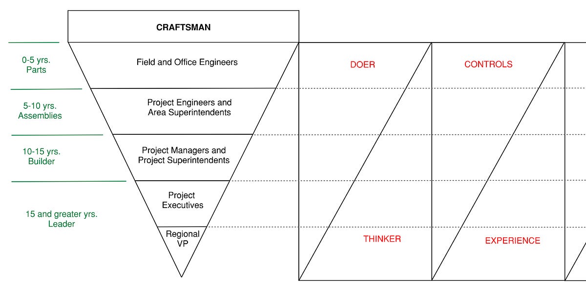 Chapter 9 - Doer vs Thinker Strengths - by WILLIAM THUMM