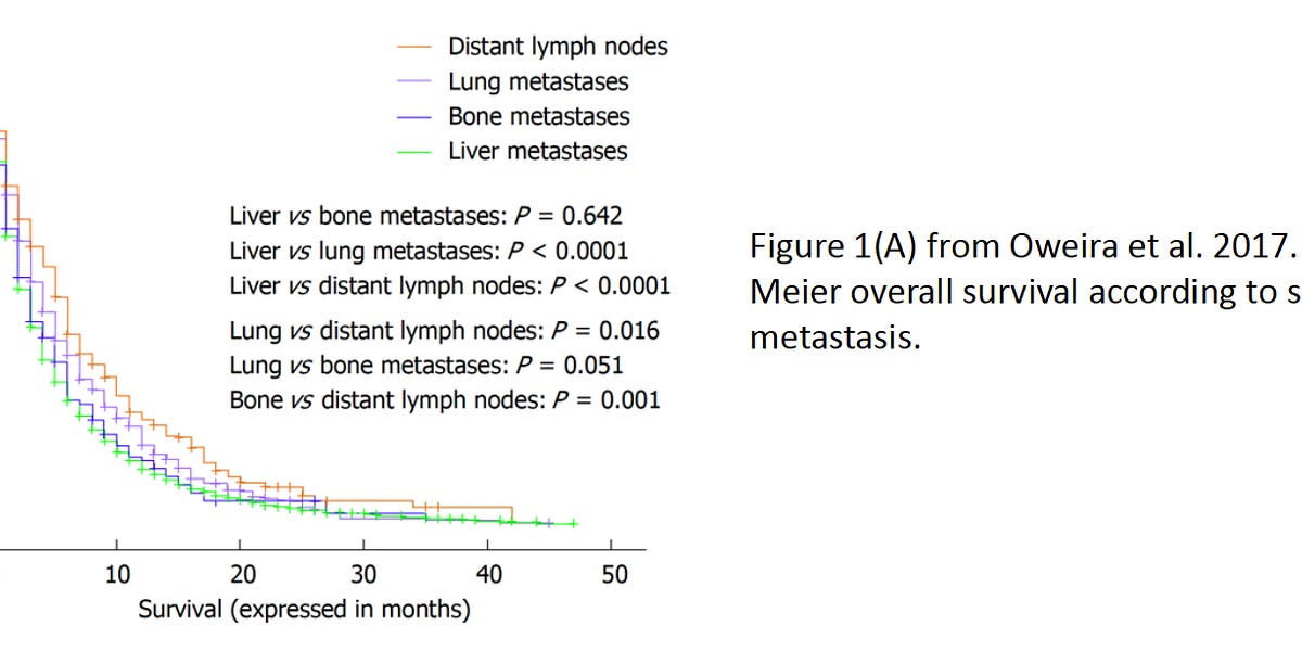 Statistical modeling of PV-10 and chemotherapy for FOLFIRINOX ...