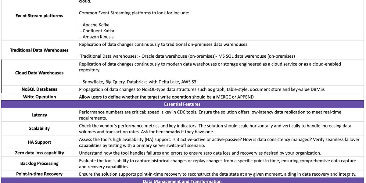 Evaluating Change Data Capture Tools: A Comprehensive Guide
