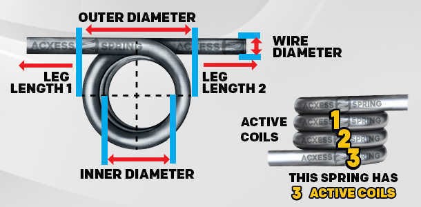 What is the Torsion Spring Equation and How is it Used?