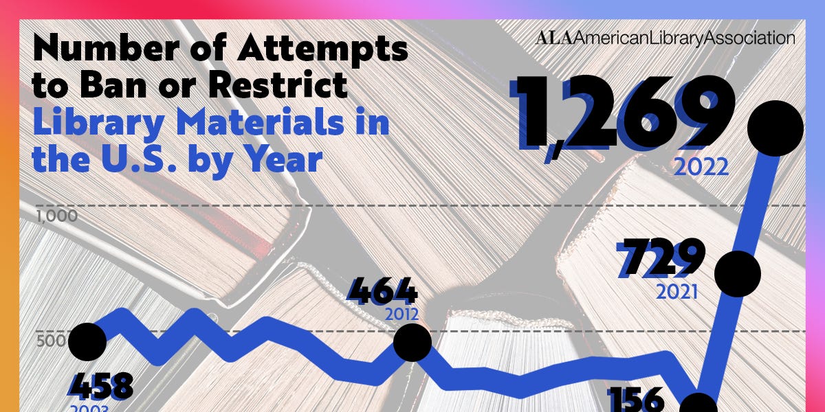 Those ALA Book "Bans" - by Micah Mattix - Prufrock