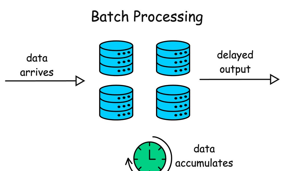 Batch vs Stream Processing - What's the Difference?