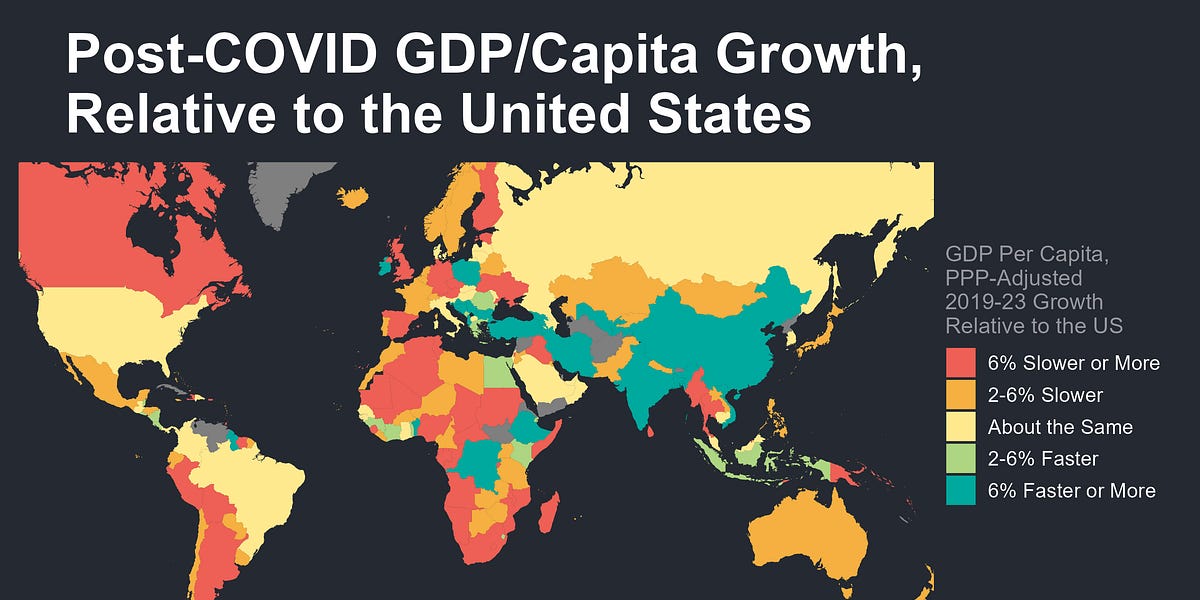Low-Income Countries are Falling Behind